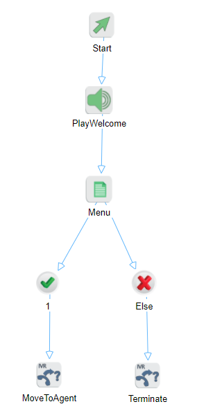 Agentless IVR script