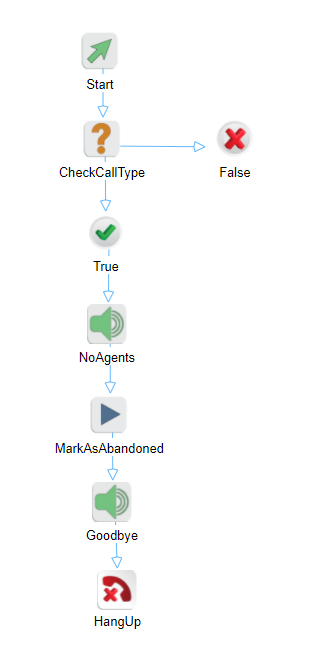 Call Rejected script