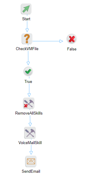 Call Termination script