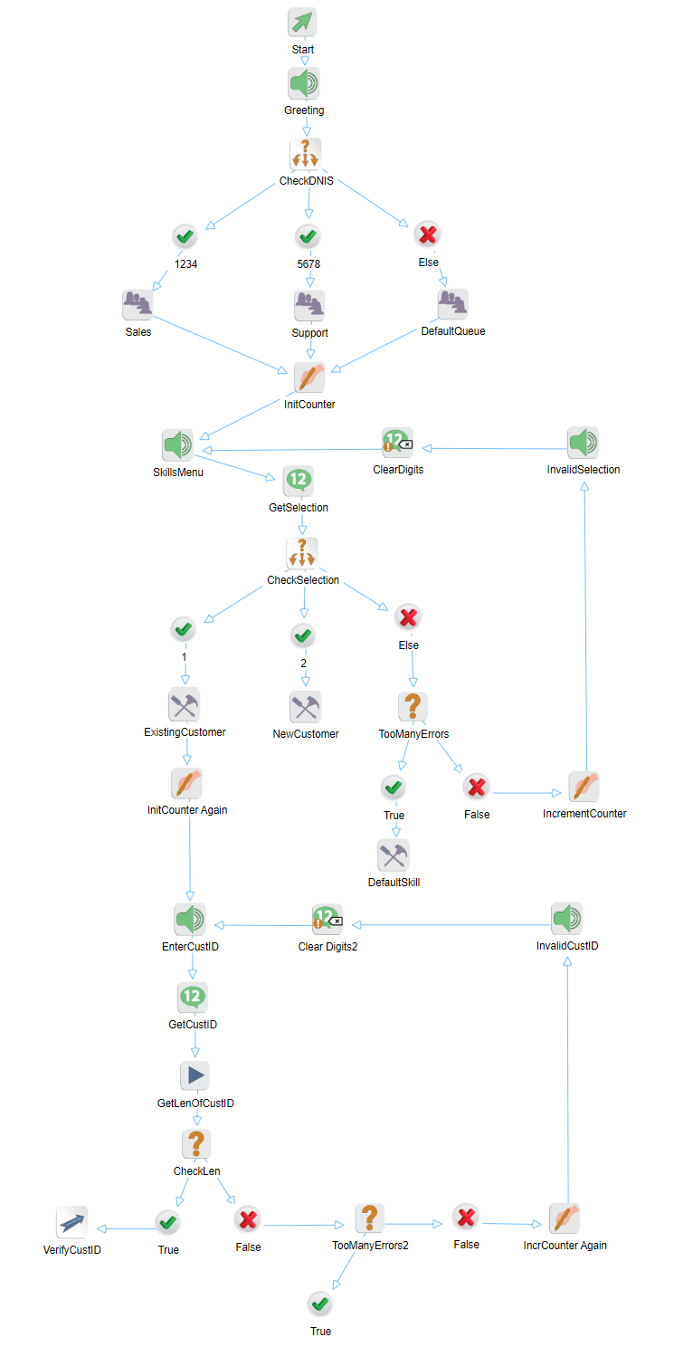 Ivr Script