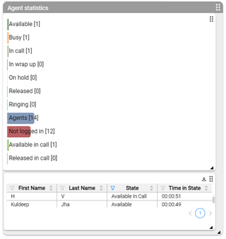 Agent and call states