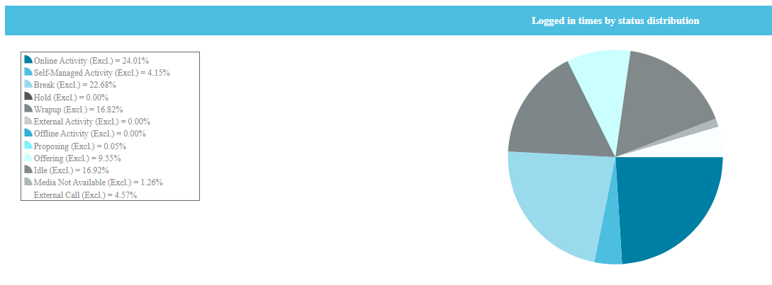 [%=Secondary-Reports.Agent_State%]