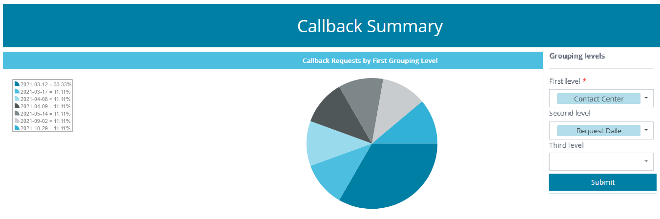 [%=Secondary-Reports.Callback_summary%]