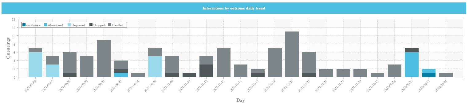 [%=Secondary-Reports.Initial_Skill_Demand_Per_Queue%]