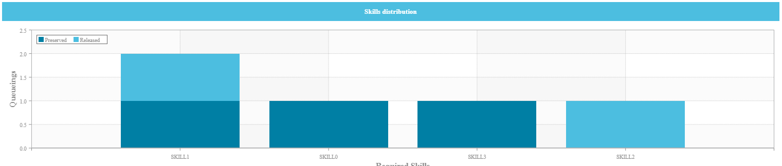 [%=Secondary-Reports.Initial_Skill_Demand_Per_Queue%]