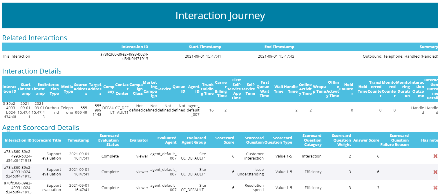[%=Secondary-Reports.Interaction_Journey%]