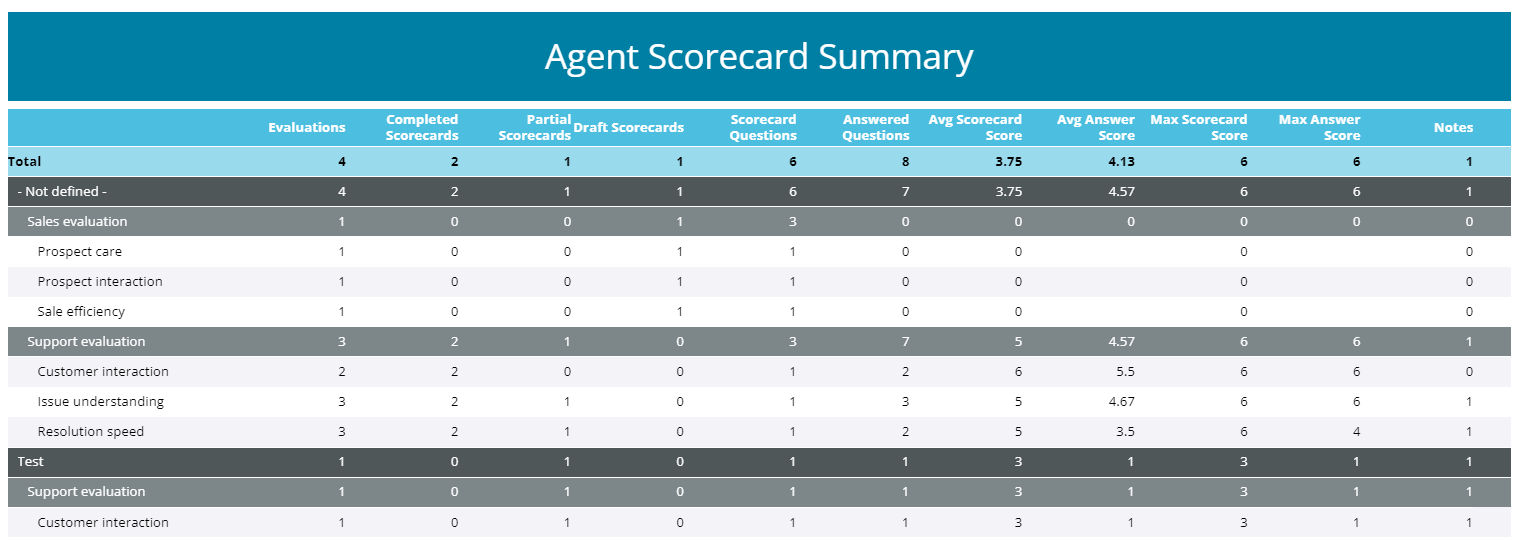 [%=Secondary-Reports.Scorecard_Summary%]