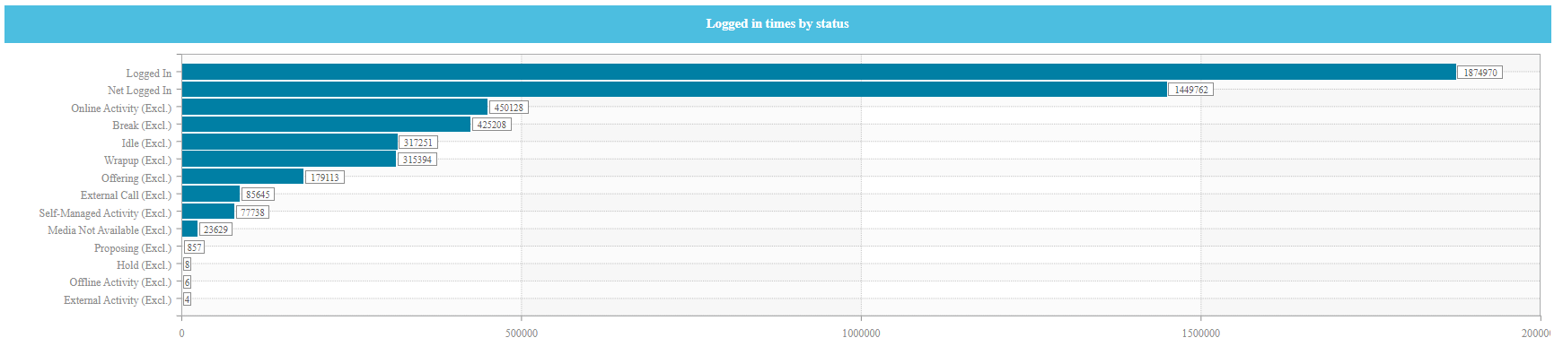 [%=Secondary-Reports.Agent_State%]