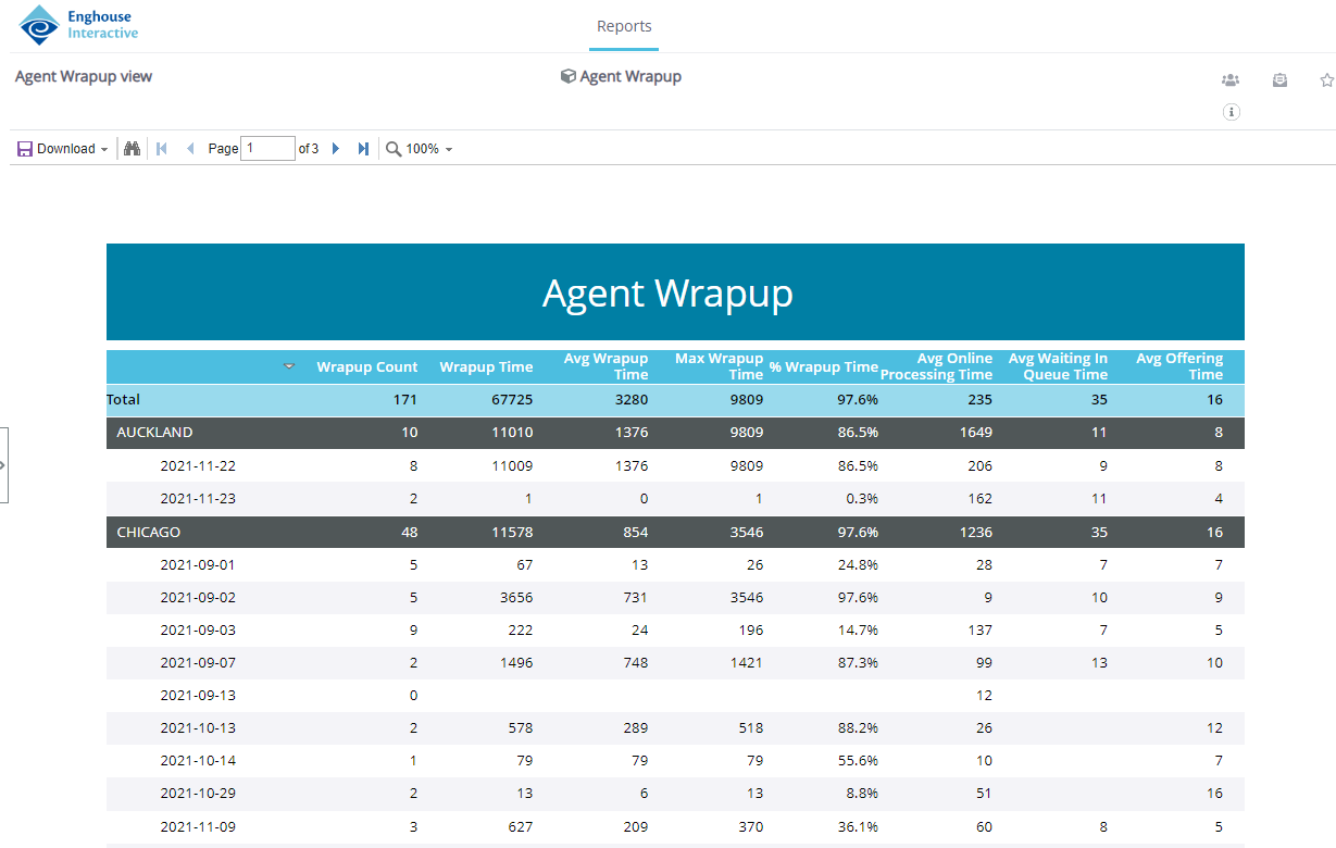 [%=Secondary-Reports.Agent_Wrapup%]
