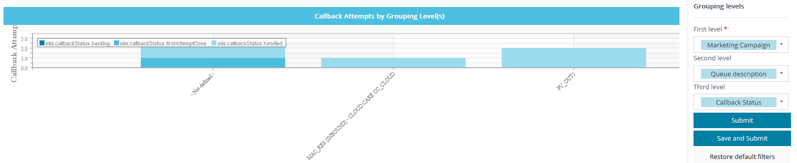 [%=Secondary-Reports.Callback_summary%]