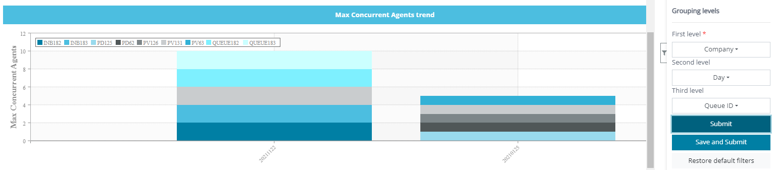 [%=Secondary-Reports.Concurrent_Agents%]
