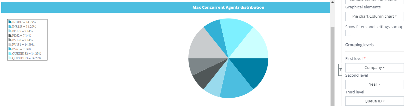 [%=Secondary-Reports.Concurrent_Agents%]