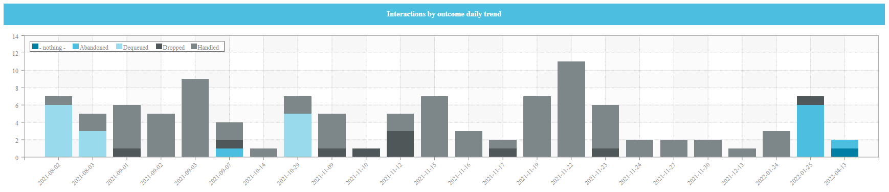 [%=Secondary-Reports.Queue_Performance%]