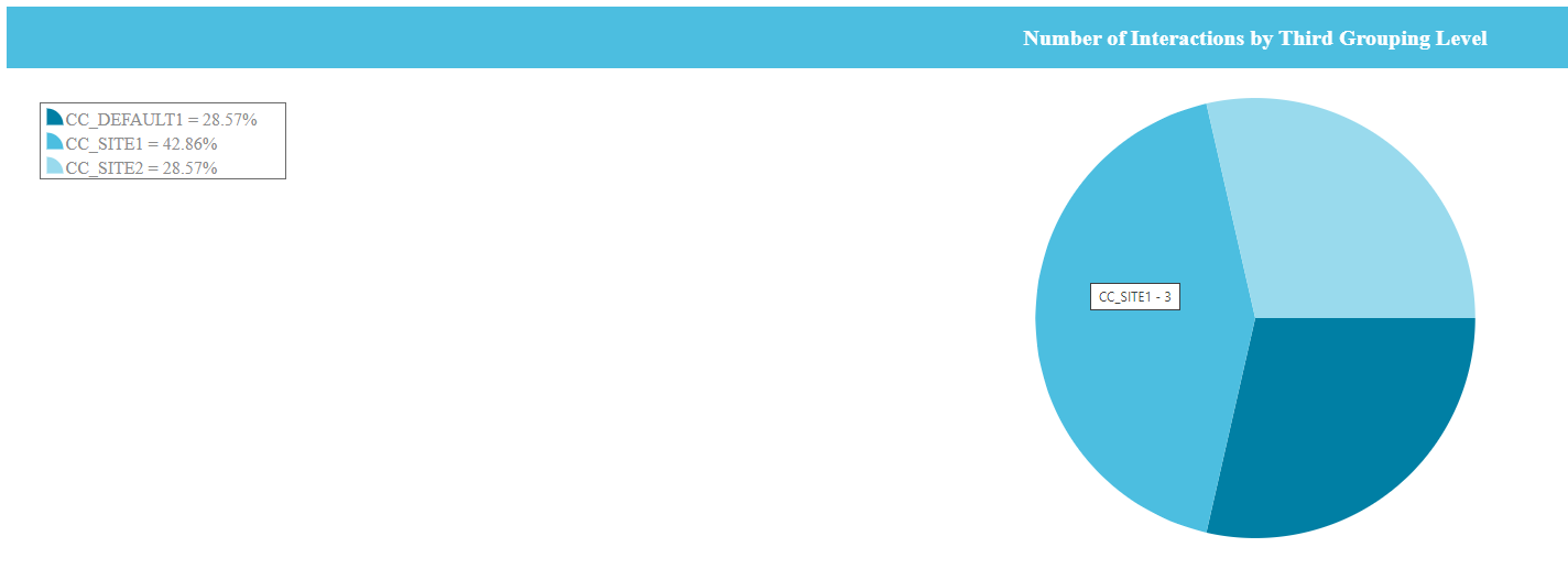 [%=Secondary-Reports.Self-service_Summary%]