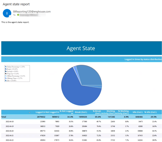 Automated report delivery