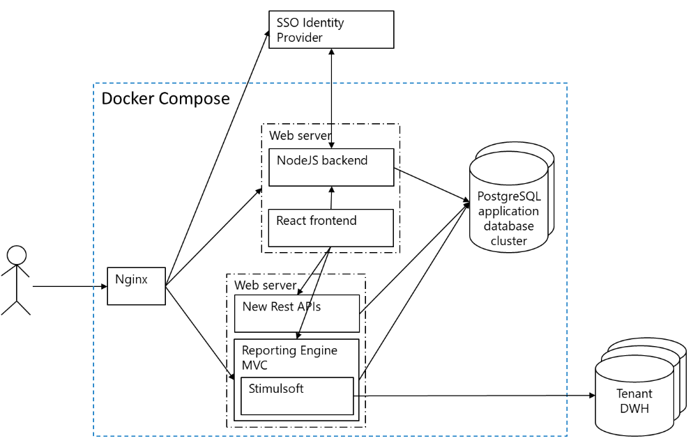 Basic concepts and terminology