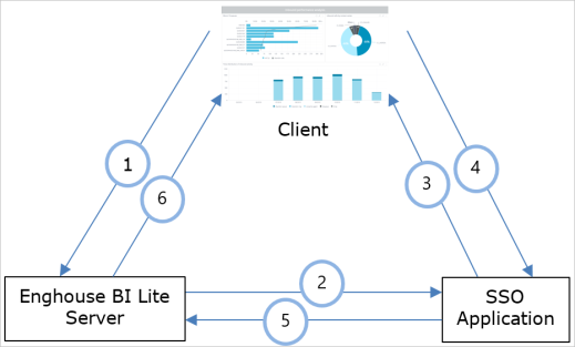 SSO via JSON Web Token (JWT)